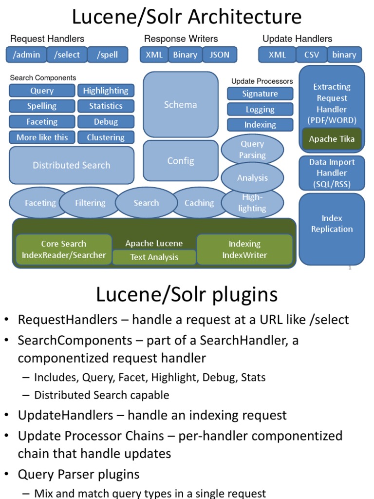 Solr Architecture | PDF