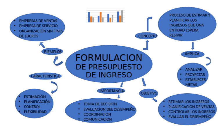 Formulacion de Presupuesto de Ingreso - 100532 | PDF