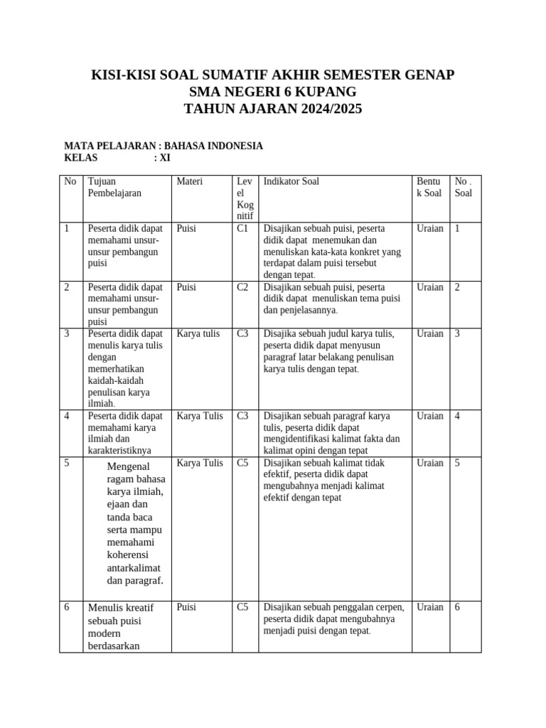 Kisi -Kisi Sumatif Bindo Xi Smstr Genap 2025 | PDF