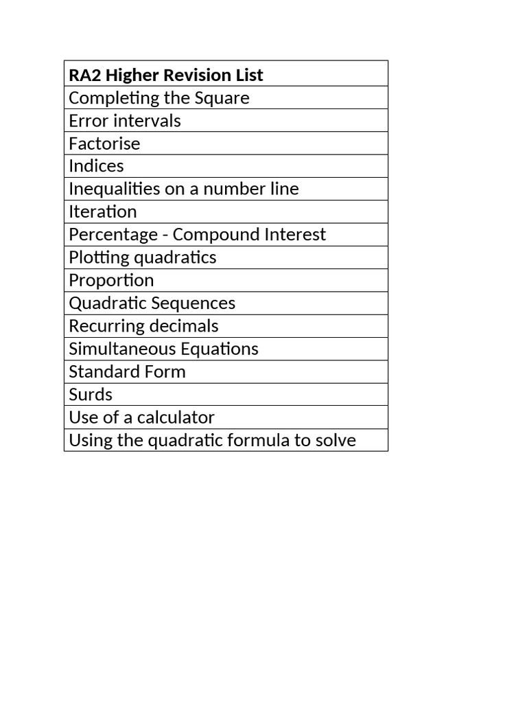 RA2 Higher Revision List 2025 | PDF