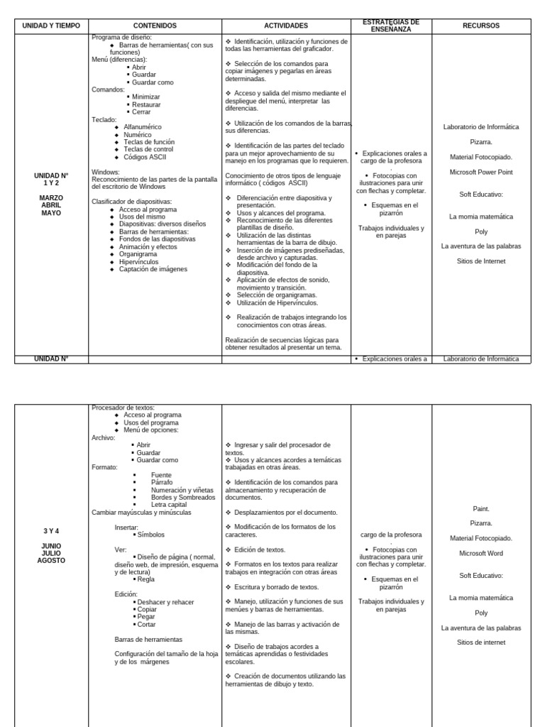 Planif Anual 6to | PDF | Archivo de computadora | Internet