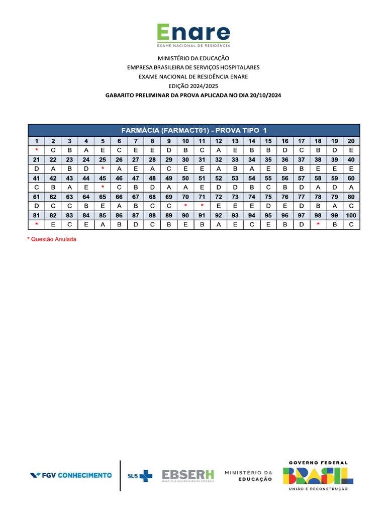 Gabarito Farmácia Enare 2024 | PDF