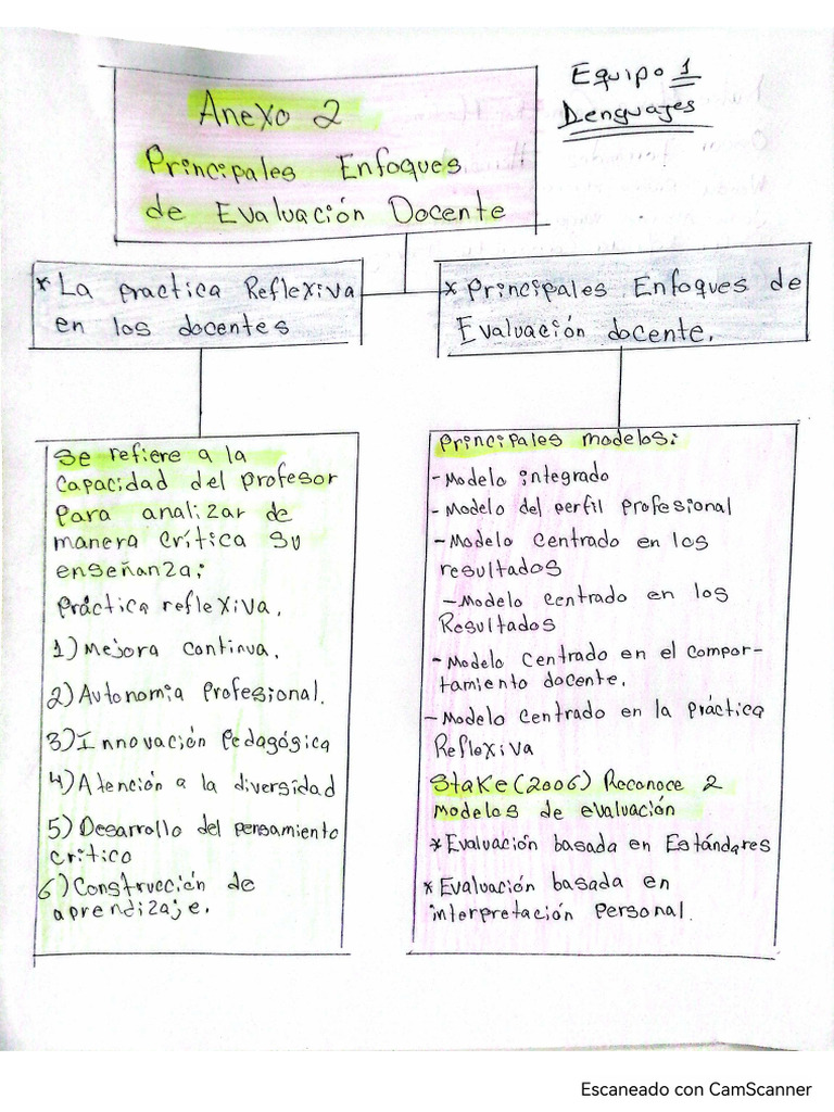 Infografias de Práctica Reflexiva | PDF