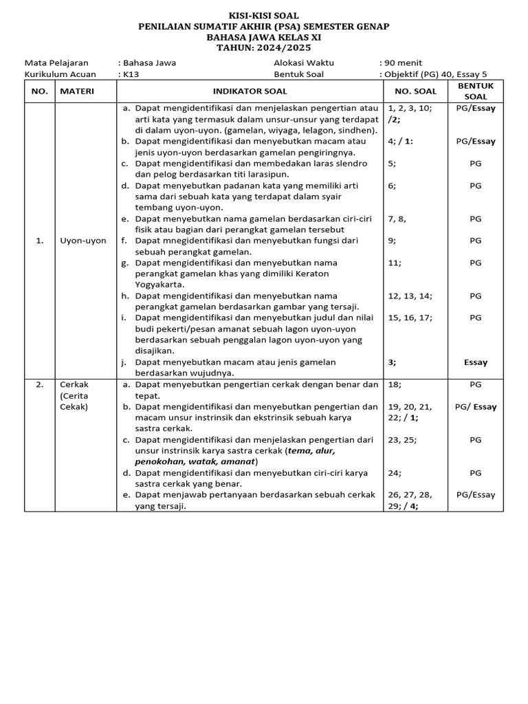 1. Kisi-kisi PSA SemGen Bhs. Jawa Kelas XI Genap TA 2024-2025 | PDF