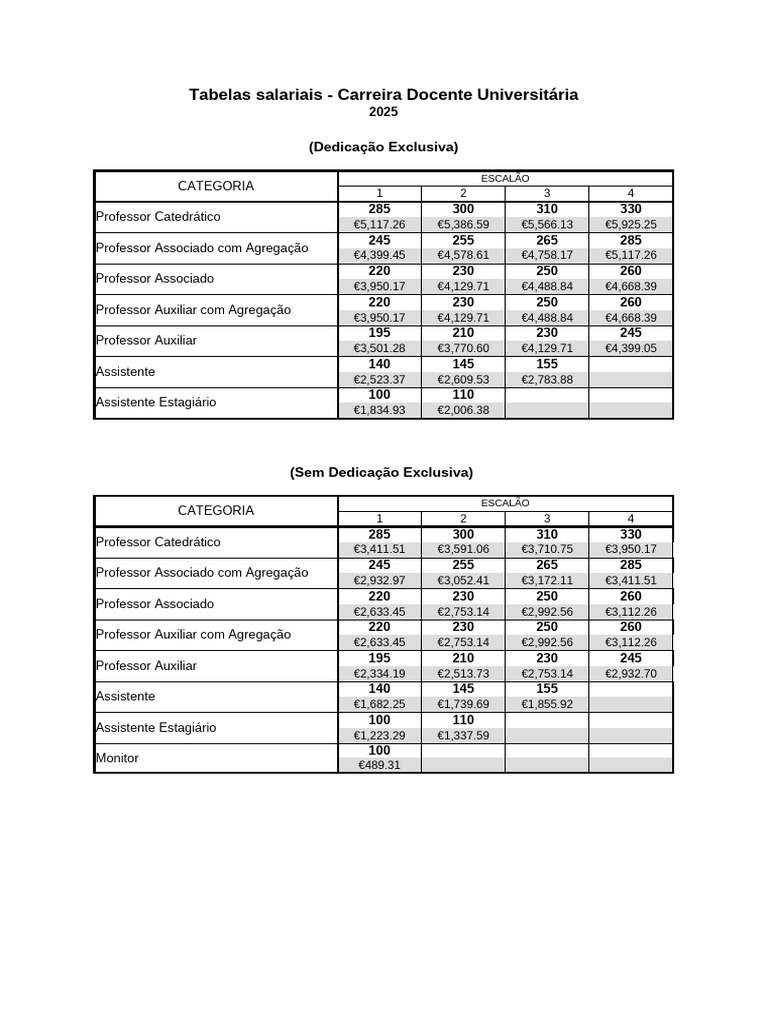 Tabelas Salariais Docentes 2025 Pdf Academia Patentes