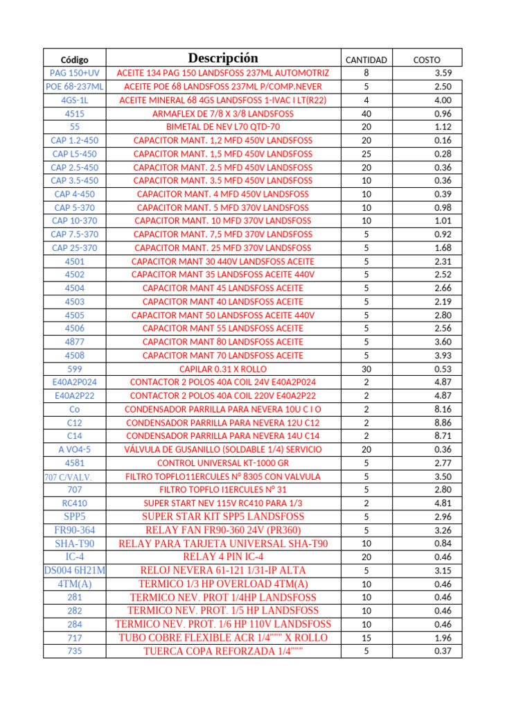 Inventario Con Ganancias | PDF | Ingeniería de Edificación | Materiales