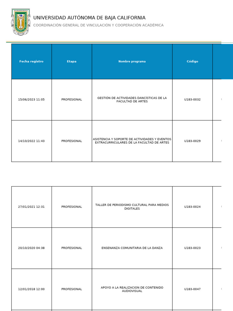 Programas de Danza y Cultura UABC Mexicali | PDF