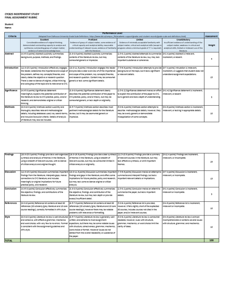 CYC825 W2025 Independent Study Rubric | PDF | Abstraction | Apa Style