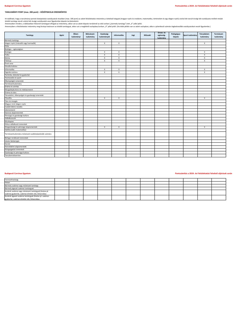 CORVINUS Tanulmanyipont | PDF