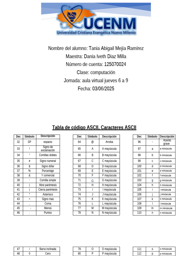 Tabla de códigos ASCII | PDF | Símbolos tipográficos | Lingüística