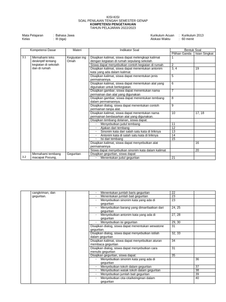 Kisi-Kisi Pts Kelas 3 - Bahasa Jawa | PDF