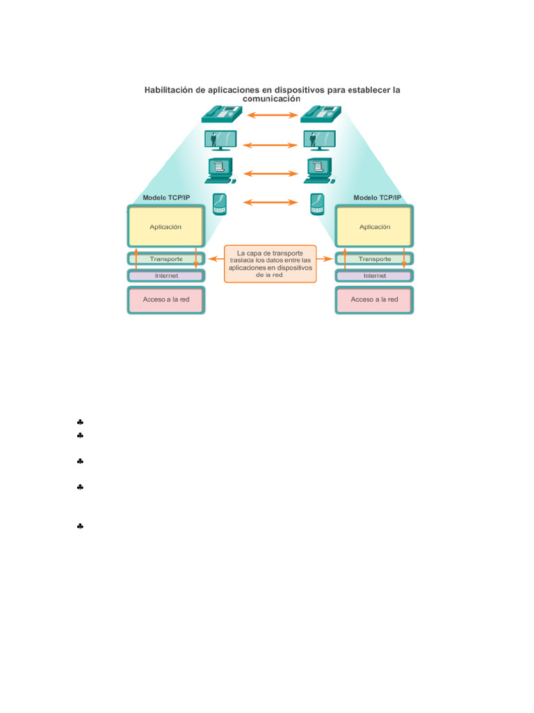 TP 6 Transporte (Recurso) | PDF | Protocolo de Control de Transmisión | Almacenador ...