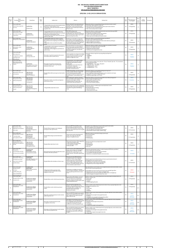 Kisi Kisi Asat Informatikas Kelas 7 2025 | PDF