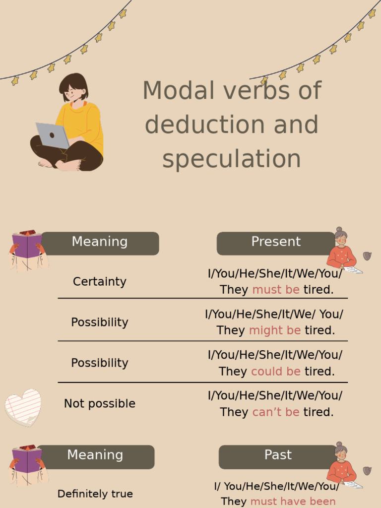 Modal Verbs of Deduction and Speculation 157145 | PDF
