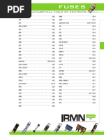 Littelfuse Fuse Selection Chart | PDF | Color | Artistic Techniques