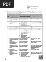 Buku Manual Coretax 2024 - Perubahan Data Wajib Pajak | PDF