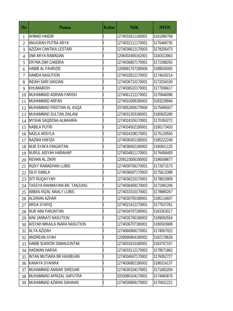 Data Usulan Pip - Mis Nurul Anwar | PDF