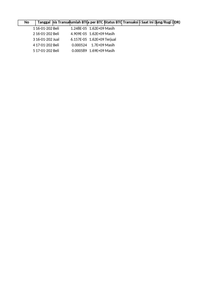 Template Transaksi BTC | PDF