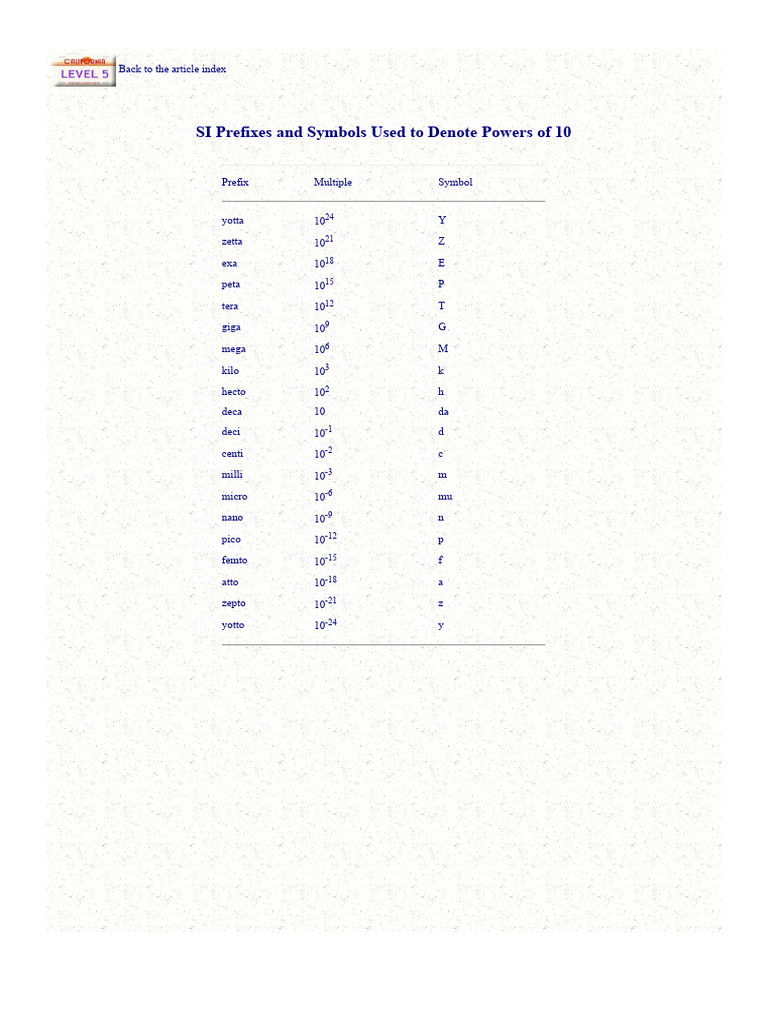 SI Prefixes and Symbols Used To Denote Powers of 10 | PDF