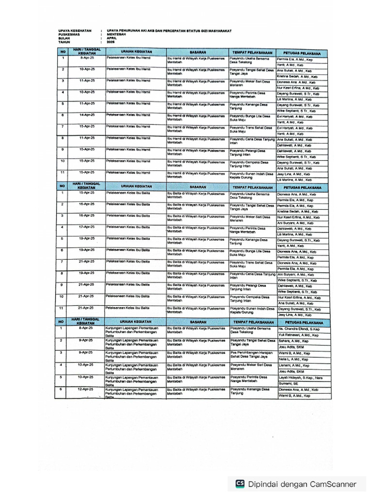 Jadwal Kegiatan Ukm April 2025 (SPJ) | PDF