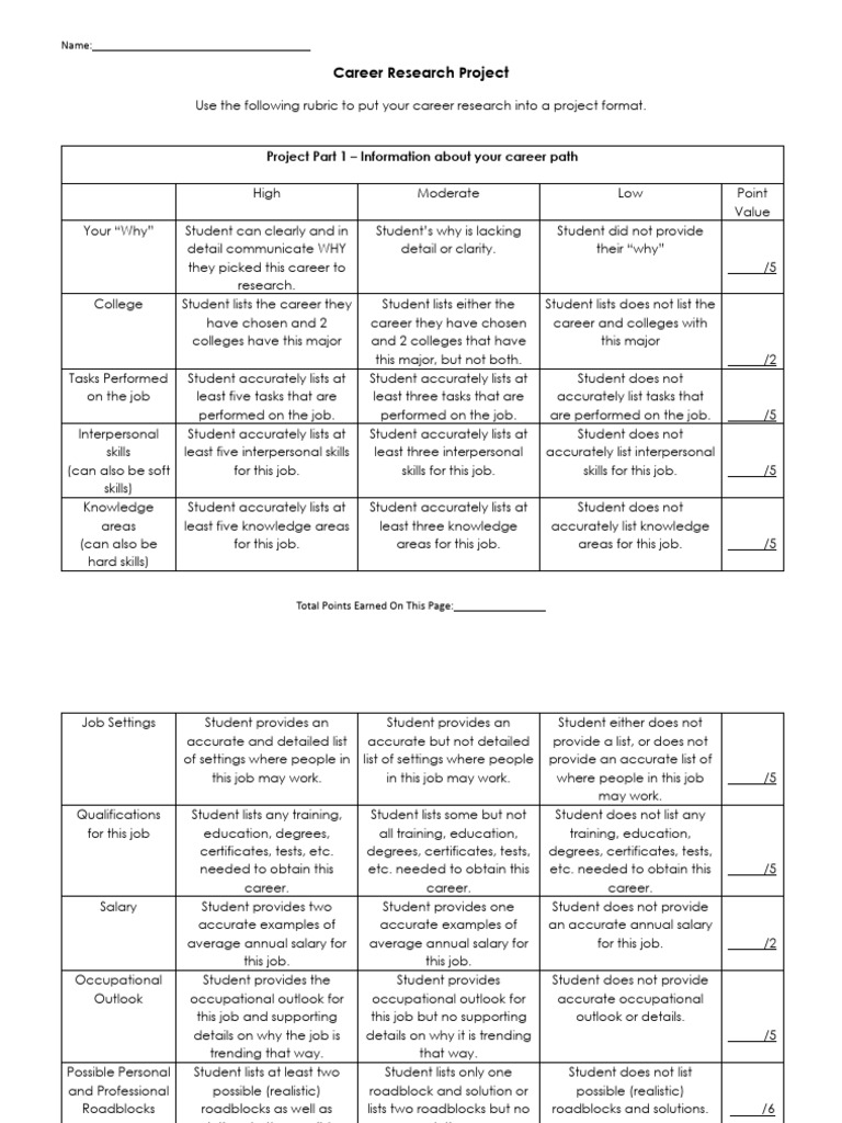 Career Research Project Guidelines | PDF | Cognitive Science | Human ...