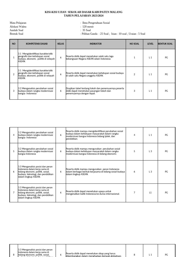 Kisi-Kisi Usek SD Ips 2023-2024 | PDF