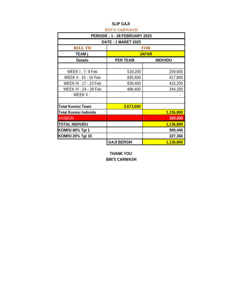Slip Gaji Jafar-2 | PDF