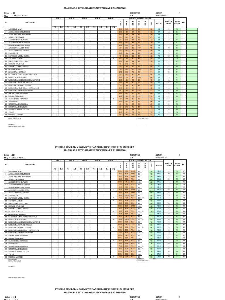 Daftar Nilai Kurmer Kelas 1-5 T.P 2024-2025 (Dengan Rumus) | PDF