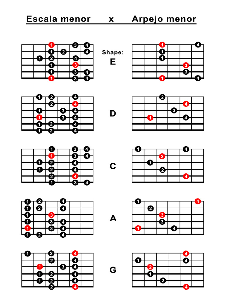 Escala Menor X Arpejo Menor | PDF