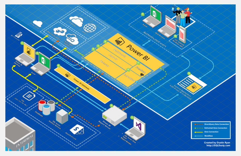 DirectQuery Data Connection Workflow | PDF