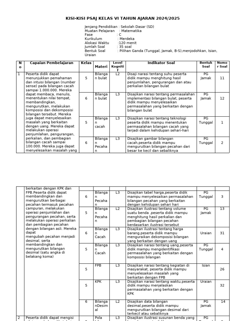 Kisi-kisi Psaj Matematika Kumer 2025 | PDF