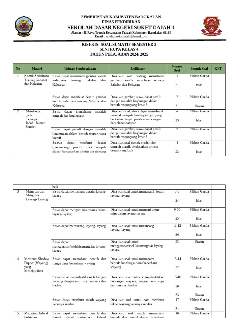 Kisi-kisi Sas 2 Kelas 4 - Seni Rupa | PDF