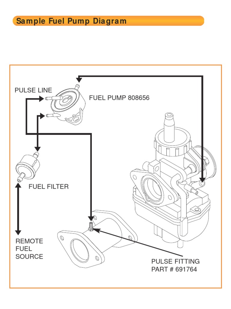 Animal Carb Tuning | PDF | Carburetor | Jet Engine