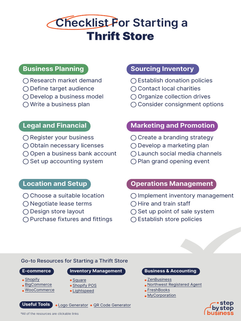 Checklist for Starting a Thrift Store Interactive | PDF