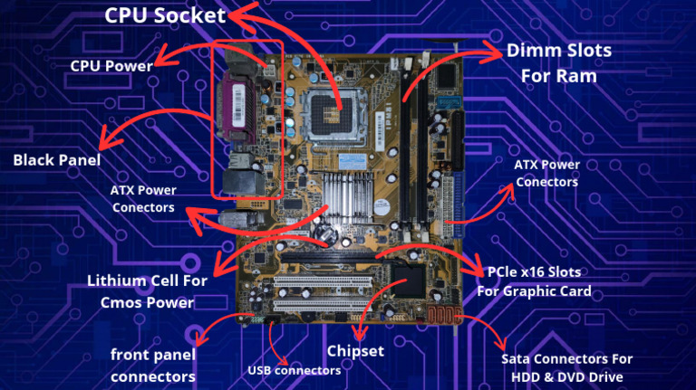 Dimm Slots For Ram: CPU Power | PDF