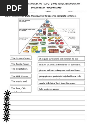 Usda Food Pyramid Printable
