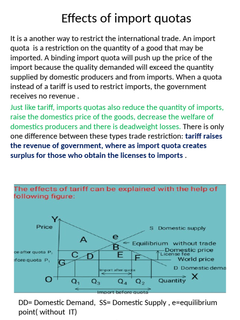 Effects of Import Quotas | PDF