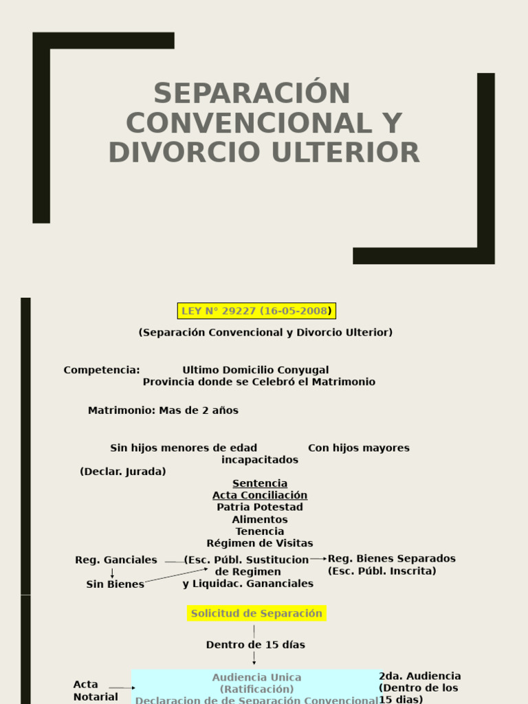 Separación Convencional y Divorcio Ulteriror | PDF