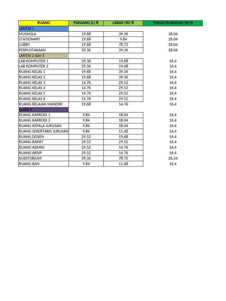 Perhitungan Listrik Kampus Fix | PDF | Quantity | International System ...
