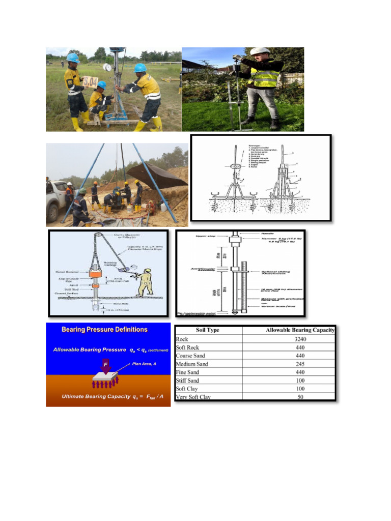 Geotek Acara 3 | PDF