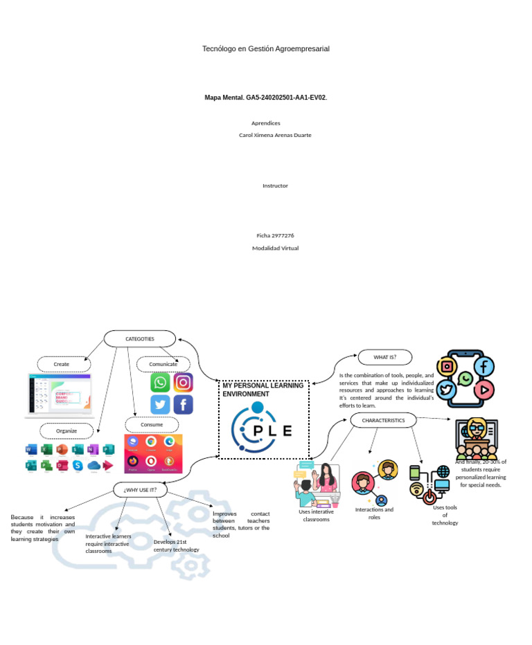 Mapa Mental. GA5-240202501-AA1-EV02. | PDF | Cognitive Science ...