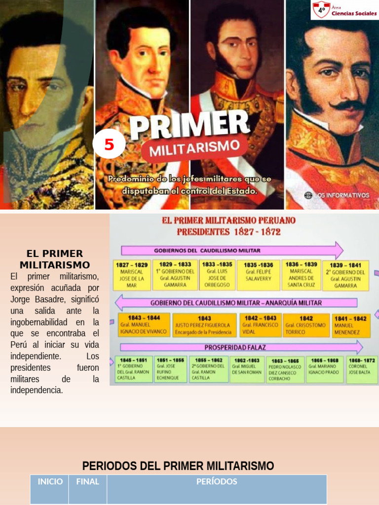 Sesion 5 (4º) Primer Militarismo | PDF | Perú | Entorno natural