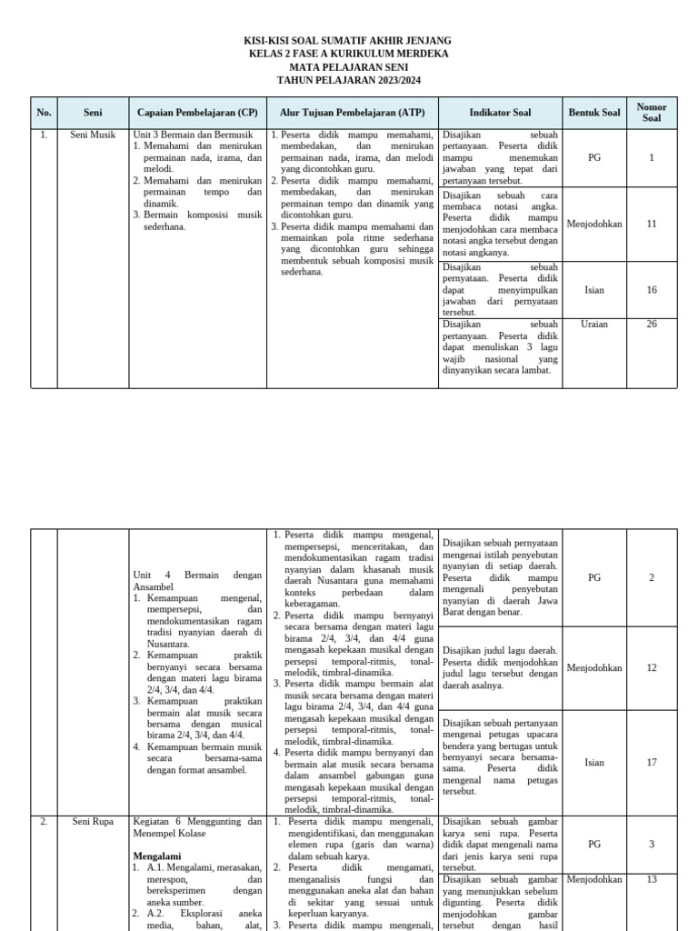 Kelas 2 Kumer_Kisi-Kisi Seni_SAJ (1) | PDF