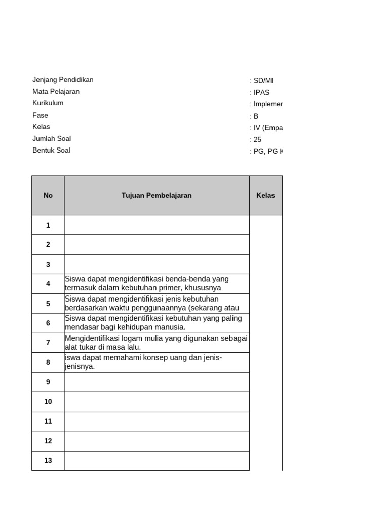 Kisi-Kisi 5 Psat Ipas 2024-2025 | PDF