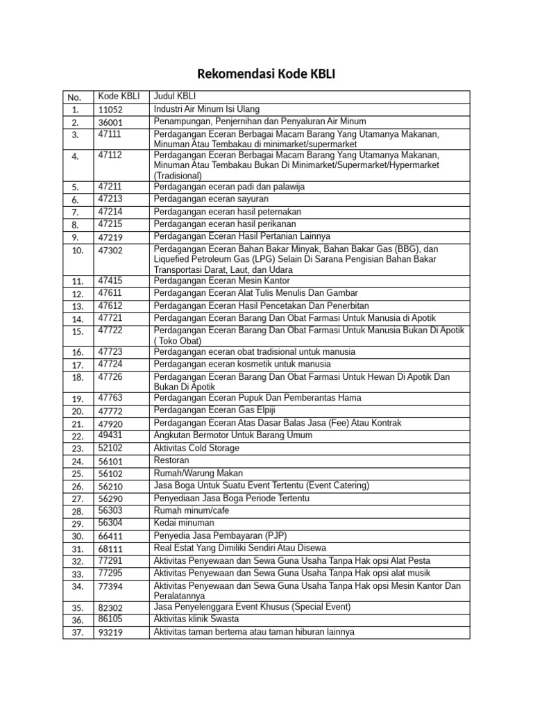 11 Rekomendasi Kode Kbli 01-06-2025 | PDF