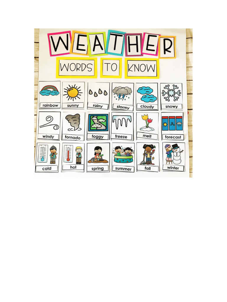 Weather Words That Need To Know | PDF