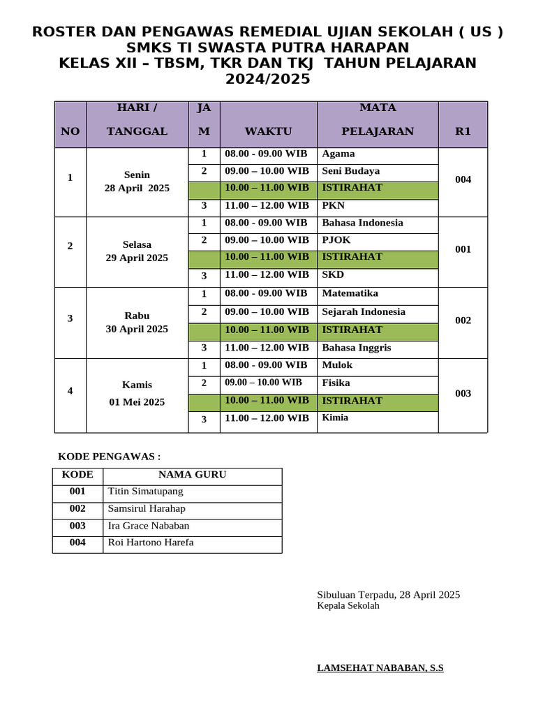 Roster Dan Pengawas Remedial Ujian Sekolah | PDF
