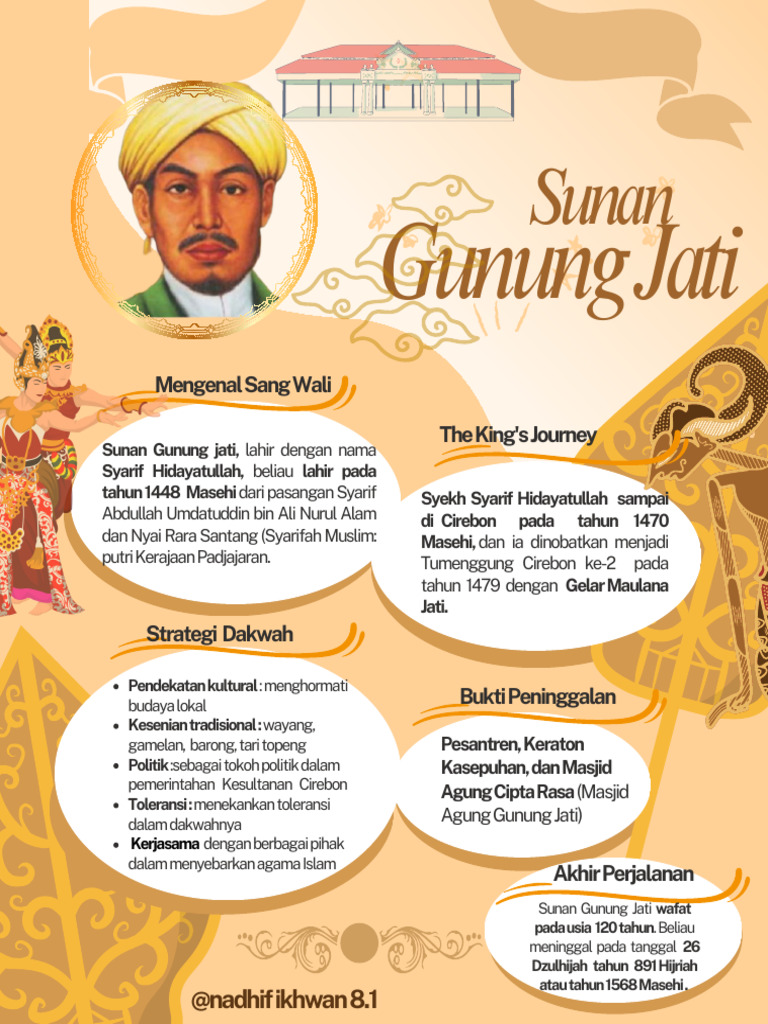 Krem Putih Kalem Klasik Infografis Tentang Wayang Poster Vertikal ...