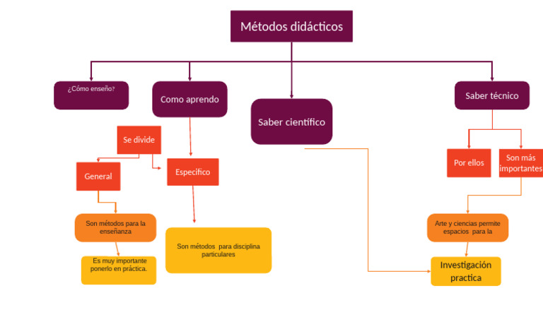 Plantilla Mapa Conceptual 12 | PDF