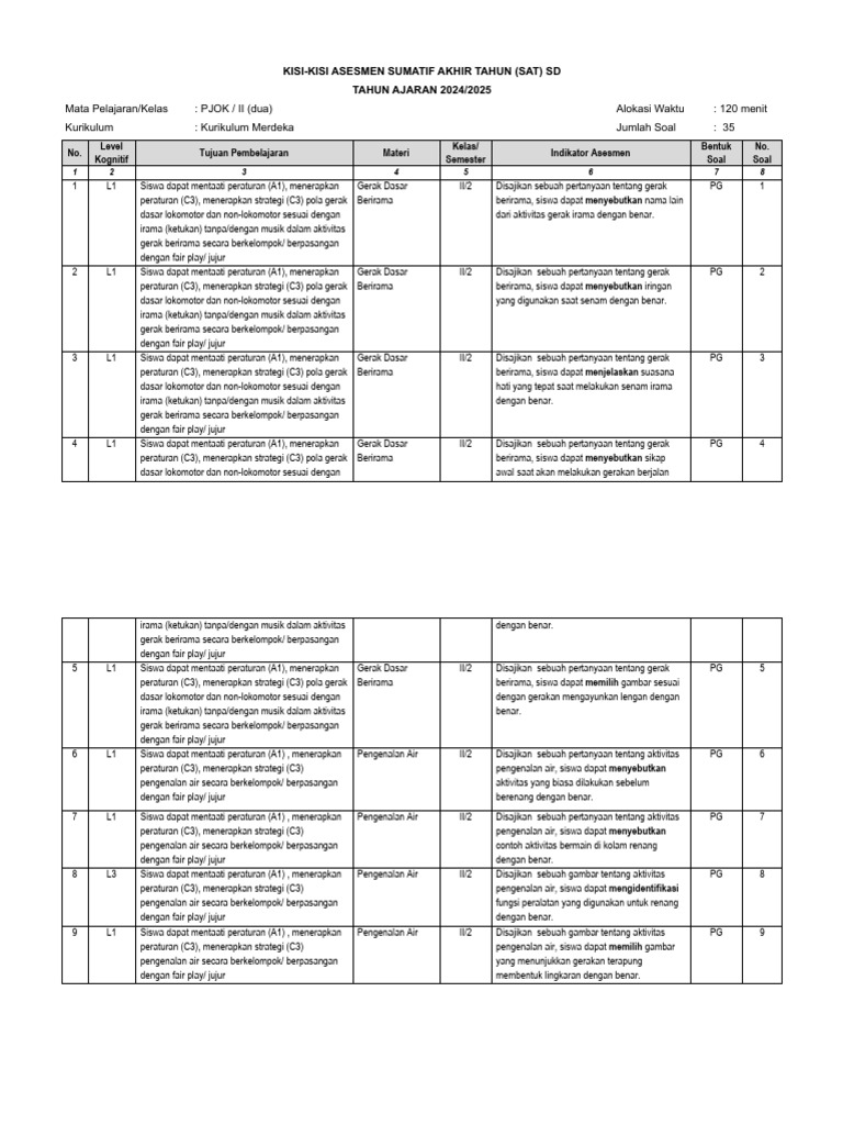 Kisi-Kisi Asesmen - Sat - Pjok - Kelas 2 | PDF